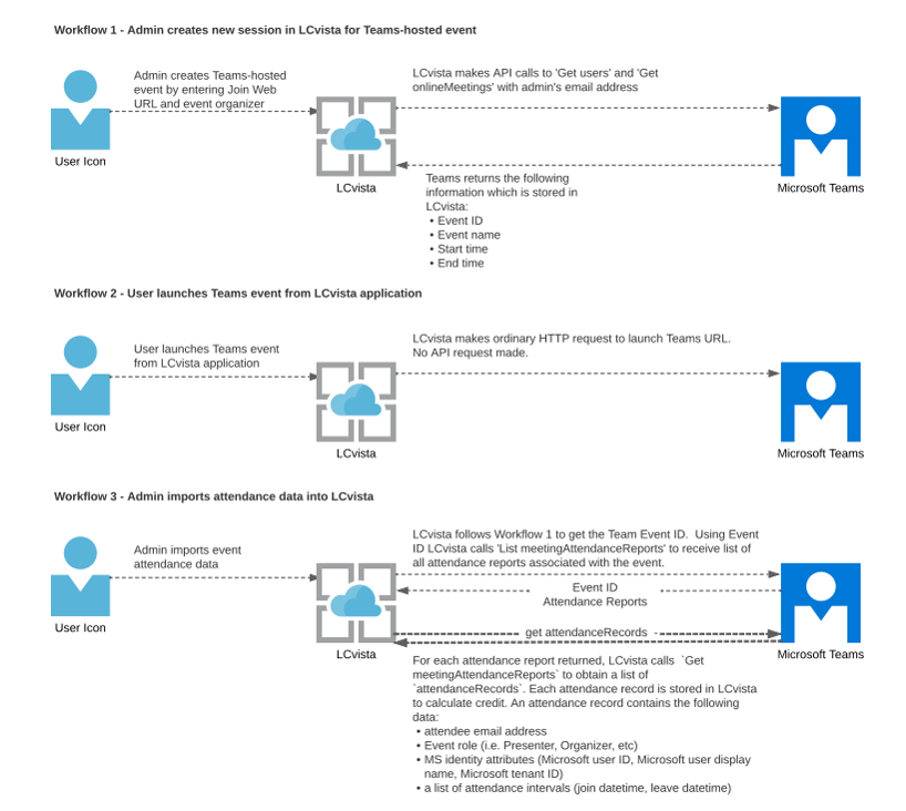 Microsoft Teams Integration – LCvista Knowledge Base